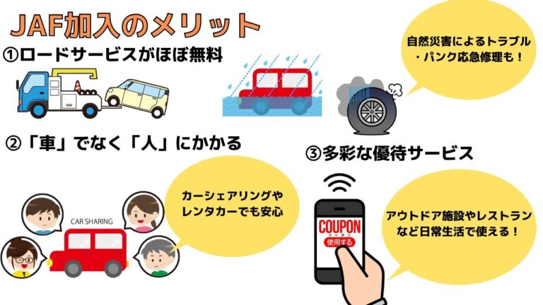 JAF会員】任意保険で十分、入る意味あるの？ 加入のメリット3選 | rakko car blog カーライフを楽しもう！